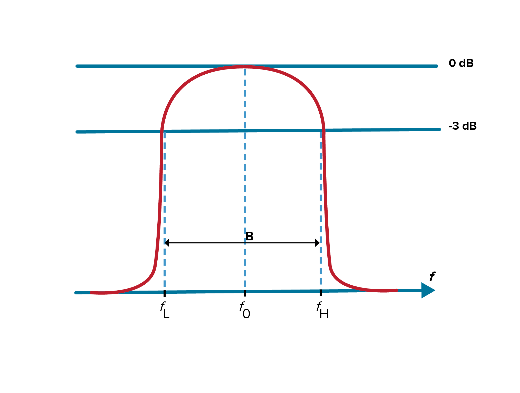 Filter Basics Part 3: Five Key Filter Specifications to Understand